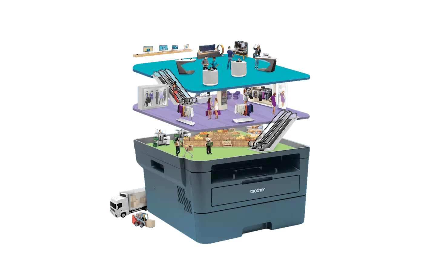 Printers for the retail business