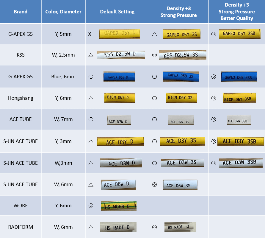 Tube (Cable ID) Printer | Brother Singapore