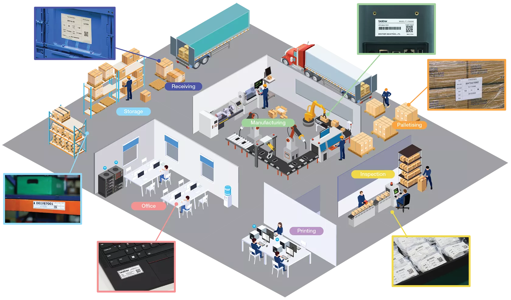 Factory Labeling Solutions for Manufacturing by Brother | Brother Singapore